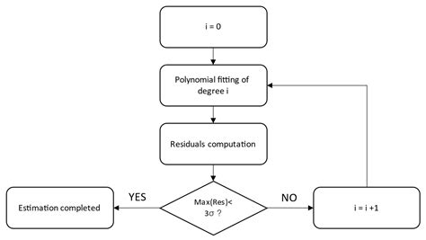 Uav Obstacle Avoidance Algorithm To Navigate In Dynamic Building Environments