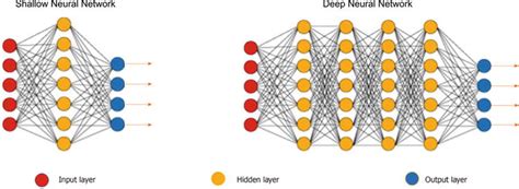 Deep Learning Algorithms For Efficient Analysis Of Ecg Signals To Detect Heart Disorders