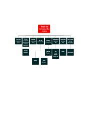 Under Armour Organization Structure Pdf Course Hero