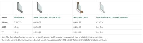 Double Glazing Windows Nz The Window Company