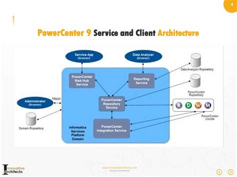 Informatica Etl Architecture