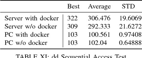 table xi from performance evaluation of deep learning tools in docker