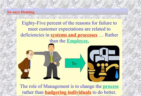 Six Sigma Awareness Ppt