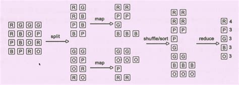 Mapreduce 编程模型到底是怎样的？描述mapreduce的编程模型是什么样的 Csdn博客