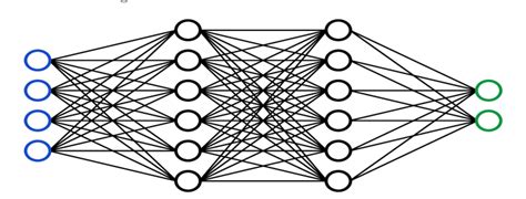 1 Representation Of A General Neural Network Download Scientific Diagram