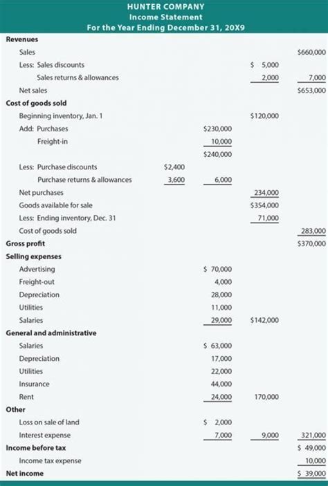 Income Statement Types And Examples Personal Accounting