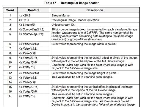 Coaxpress Downlink数据解析方法 Hello Fpga 博客园