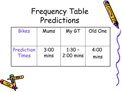 Statistical Investigation Ppt Statistical Investigation Ppt