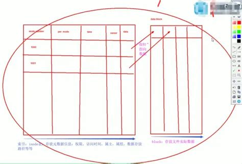 Linux内核 文件系统之索引节点(inode)shred 知乎 Linux内核 文件系统之索引节点(inode)shred 知乎