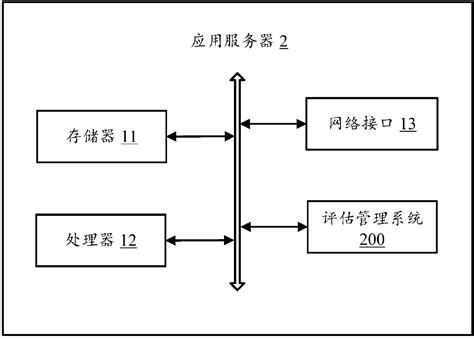 Evaluation Management Method Application Server And Computer Readable Storage Medium Eureka