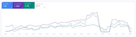 How To Recover From A Google Core Update 8 Key Steps