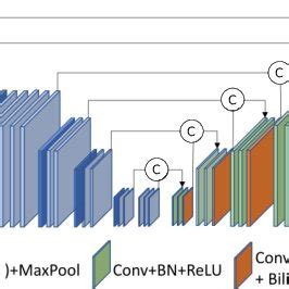 Architecture Of The Encoder Decoder Structure It Includes Encoder Download Scientific Diagram