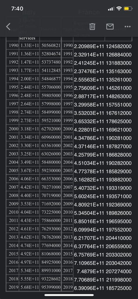Solved Draw Conclusion By Hypothesis Testing Whether The Chegg