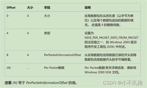 [luckfox pico plus] usb gadget 之rndis的协议分析 rndis协议 csdn博客
