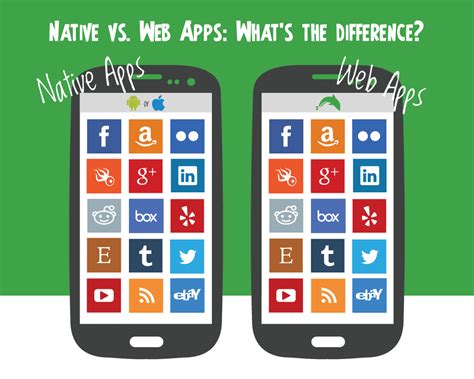 Is There A Difference Between Mobile Apps And Web Apps California Business Journal