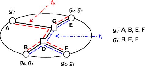 Figure 1 From Tackling Group To Tree Matching In Large Scale Group
