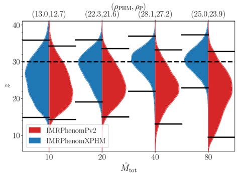 Redshift Measurements For Sources With Q Z Download Scientific