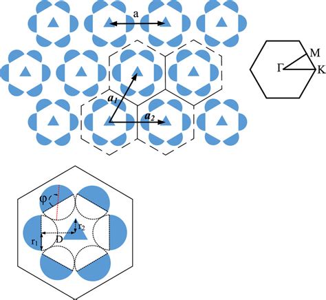 Schematic Of The Compound Triangular Lattice With The Lattice Constant