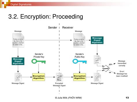 Ppt Digital Signatures Powerpoint Presentation Free Download Id1102928