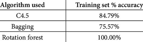 For Cross Validation 10 Folds Download Scientific Diagram