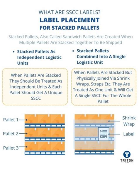 Serial Shipping Container Code Sscc Labels [complete Guide]