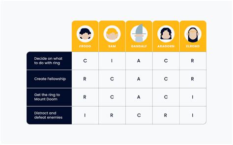 Job Responsibility Matrix Template 49 Koleksi Gambar