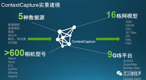 超详细！一文了解无人机倾斜摄影建模全流程 知乎