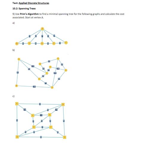 Spanning Trees Use Prim S Algorithm To Find Chegg