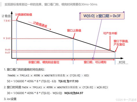 Stm32hal库快速入门教程——常用外设学习（2）hal库开发教程 Csdn博客