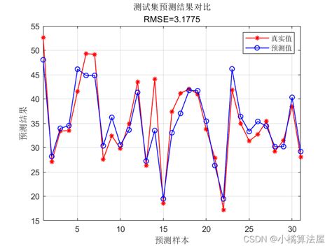 多元回归分析 xgboost多输入单输出预测（matlab完整程序） matlabxgboost回归代码 csdn博客