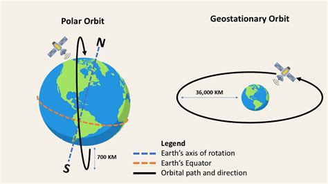 Intro2 Orbits Turtle Island Space