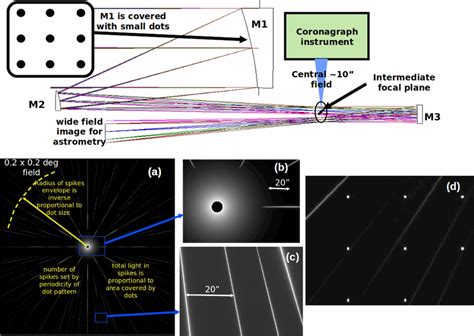 Conceptual Optical Design For The Diffractive Pupil Telescope Dtp