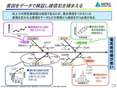 Qc7つ道具3 特性要因図 アステックセミナーオンデマンド