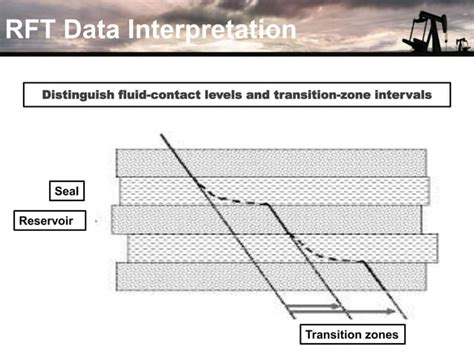 Repeated Formation Testers Pptx Physics Science