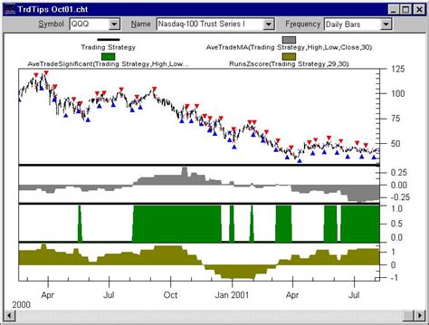 Money Management Indicators Tasc October 2001 Neuroshell Trader Support