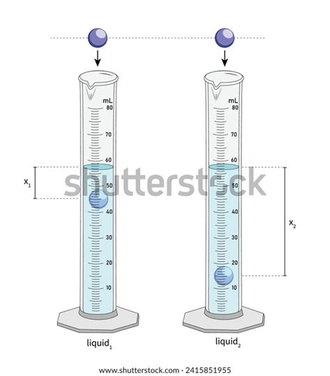 Falling Sphere Viscosity Test Falling Sphere Stock Vector Royalty Free