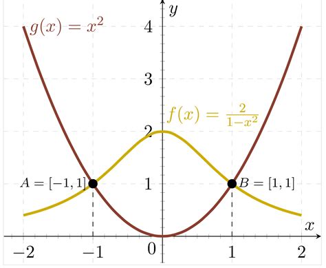pgfplots using pgfplotspointgetcoordinates together with fillbetween