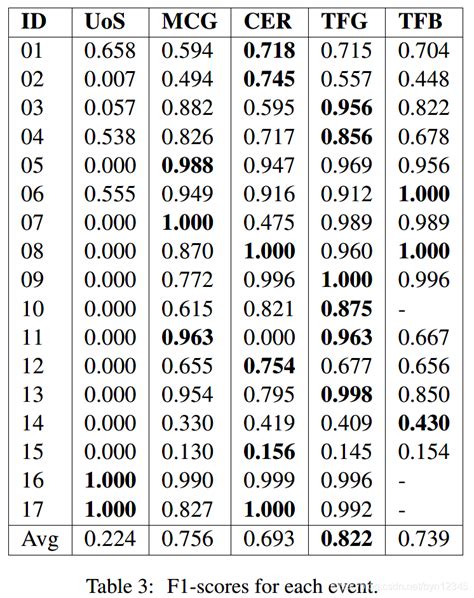 【论文解读 emnlp 2018】cross lingual cross platform rumor verification pivoting on multimedia content