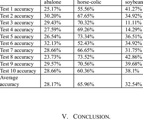 Experiments Result Using The Proposed Classifier Download Table