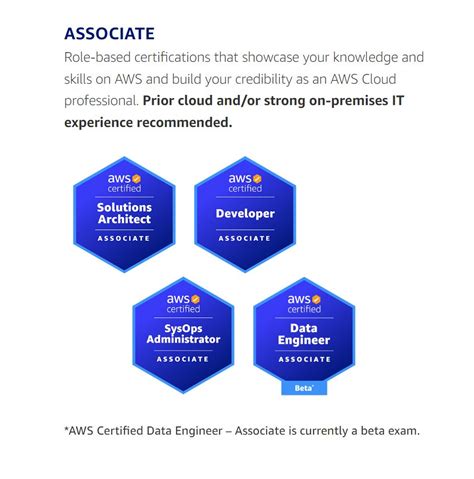 Igal Drayerman On Linkedin Aws Certification Data Dataengineering