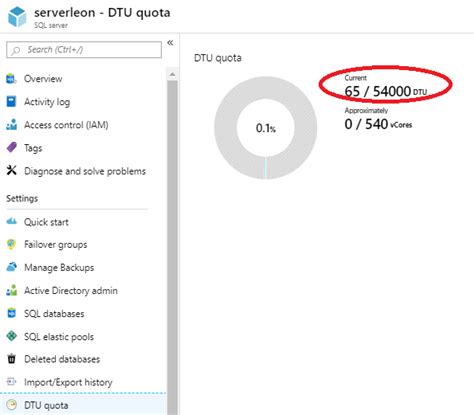 Azure Calculating The Required Dtu For Individual Databases Stack