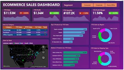 sujeet kumar on linkedin powerbi bi analytics dashboarddebut continuouslearning