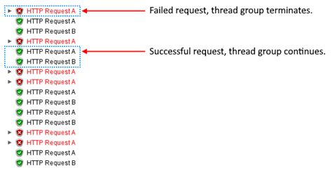 JMeter Assertions To Control Test Flow RedLine