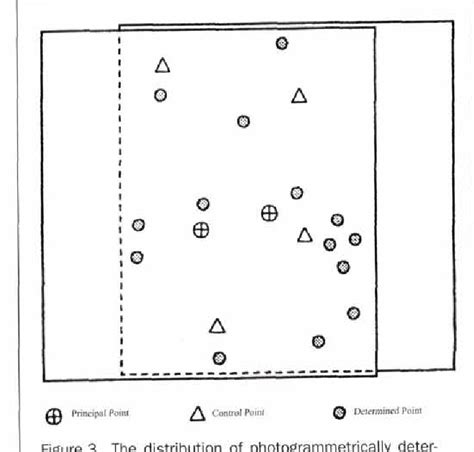 Intergraph Standard File Formats Semantic Scholar