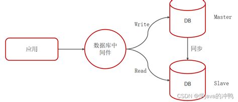 Sql优化与数据库设计策略：阿里开发手册《嵩山版》实践指南 Csdn博客