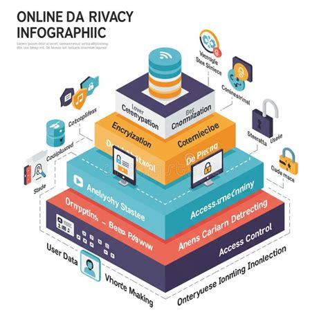 3d Pyramid Infographic On Online Privacy Layers Labeled With Text