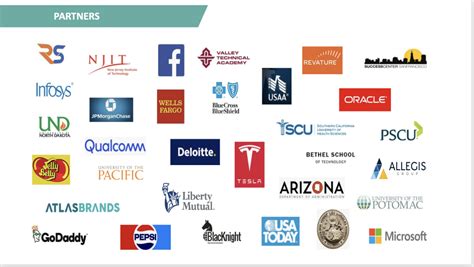 Interested In Learning Computer Software