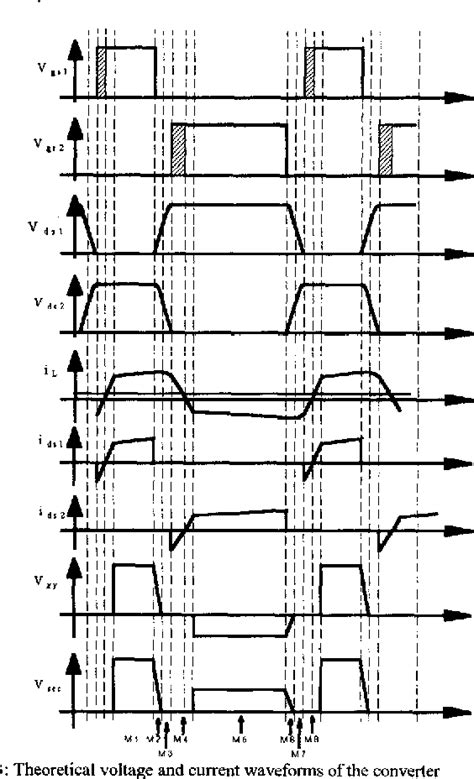 figure 3 from soft switched pwm dc dc converter with synchronous