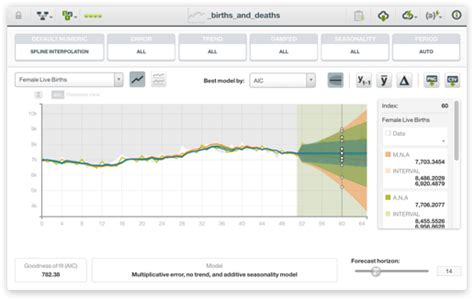 time series