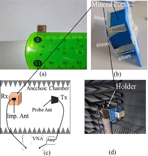 Figure 17 From Miniaturized Dual Band Implantable Antenna For Implanted Biomedical Devices